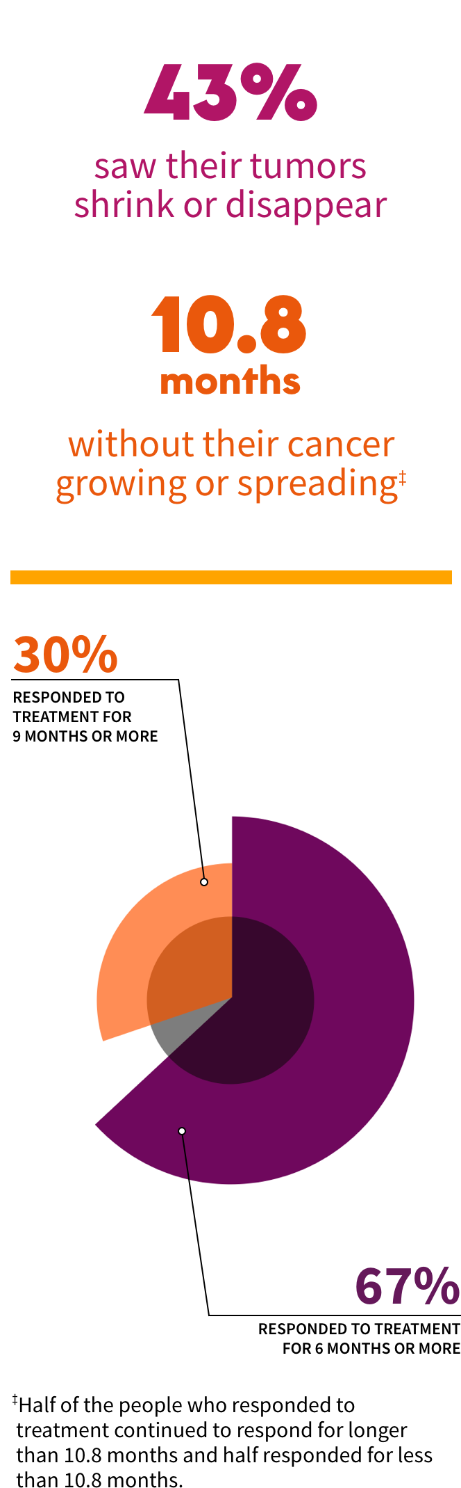 TEPMETKO® Results - Metastatic Non-Small Cell Lung Cancer
